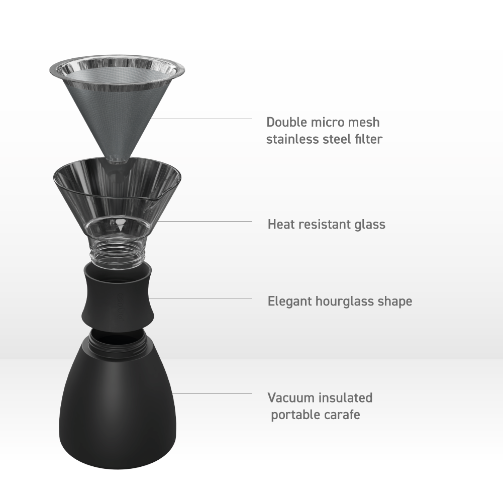 Black Insulated Pour Over Coffee Maker - Coffee Dripper | ASOBU – ASOBU®